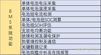 什么是BMS系统？BMS系统的作用和功能是什么？ - 知乎