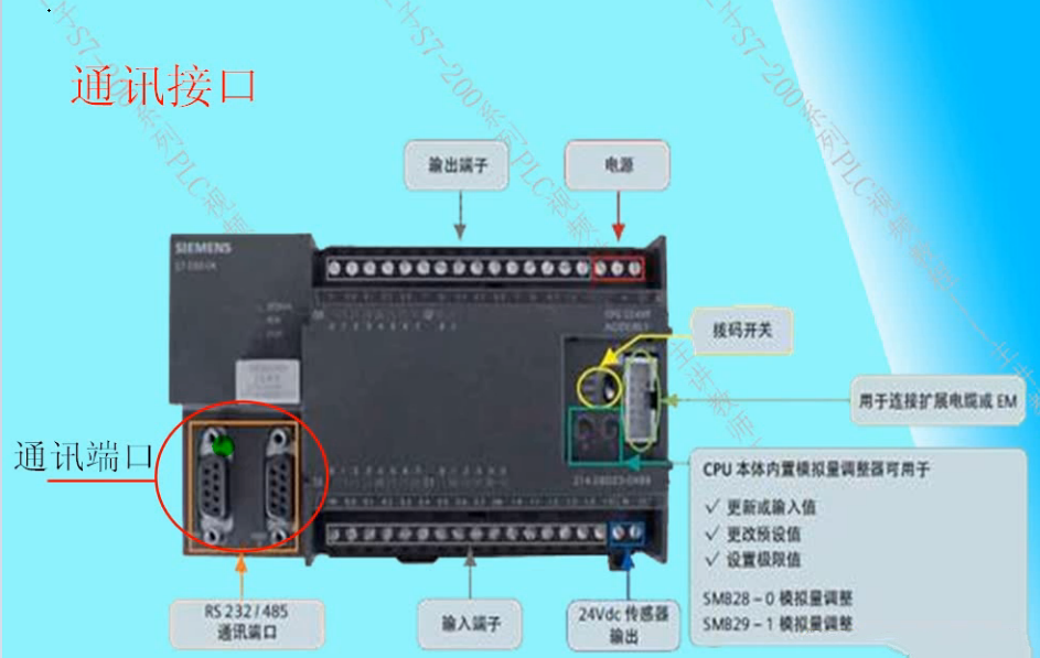 零基础学习PLC 系列（一） - 知乎