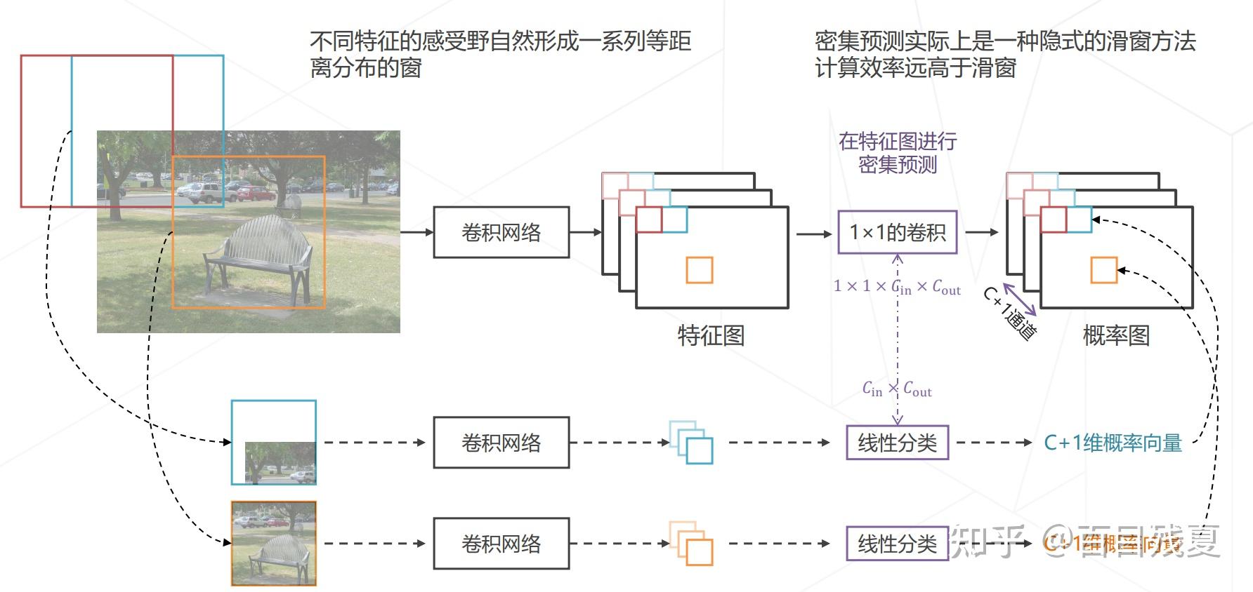 AI实战第四课-目标检测与MMDetection - 知乎