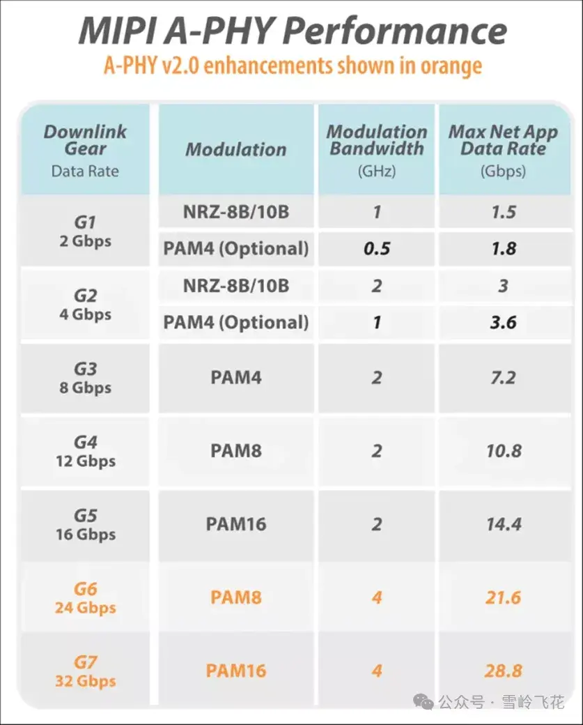 雪岭 · 万字深度：新一代高速串行通信技术MIPI A-PHY - 知乎