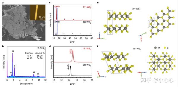 一文读懂XPS应用研究及常见问答 - 知乎