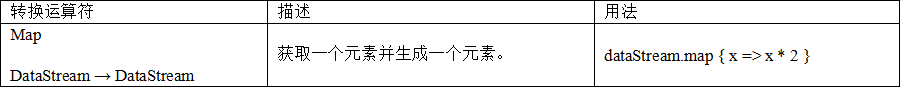Flink DataStream数据转换(1)：map/flatMap/filter - 知乎