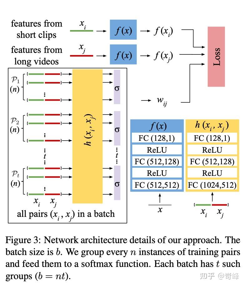 Highlight Detection In Video - 知乎