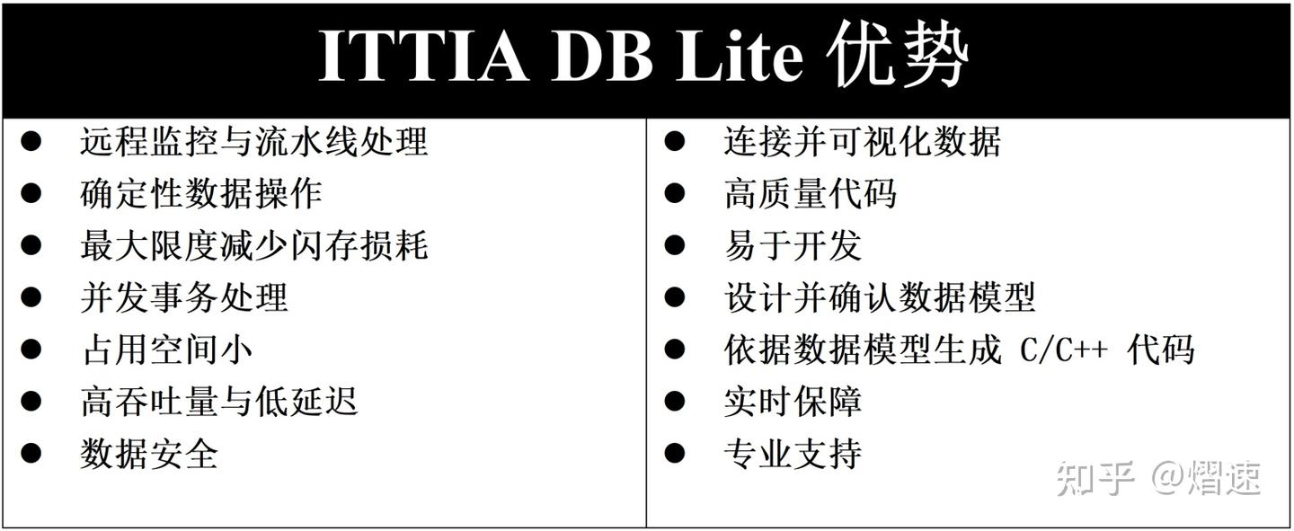 ITTIA DB Lite 9.x——一款高性能嵌入式事务型、时间序列嵌入式数据库 - 知乎