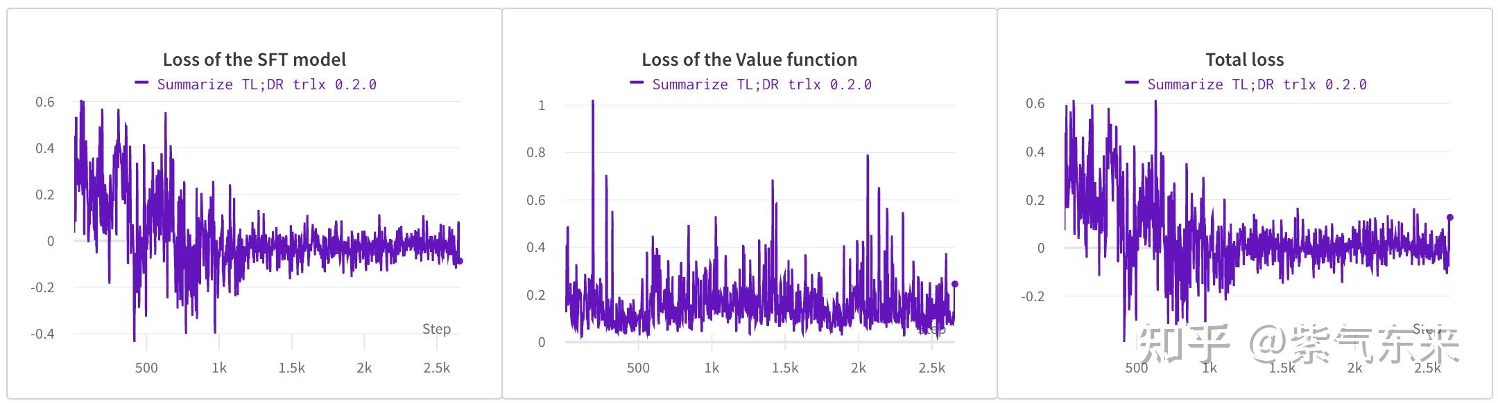 LLM（七）：RLHF——当语言模型遇上强化学习 - 知乎