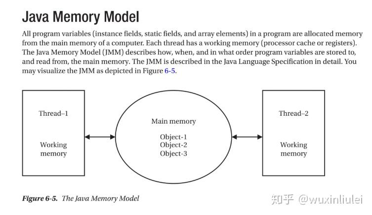 一些关于JMM的英文文章 - 知乎