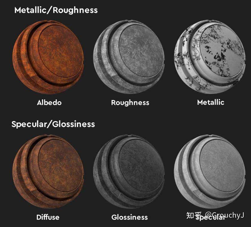 【PBR texture】Albedo Roughness Normal Specular - 知乎