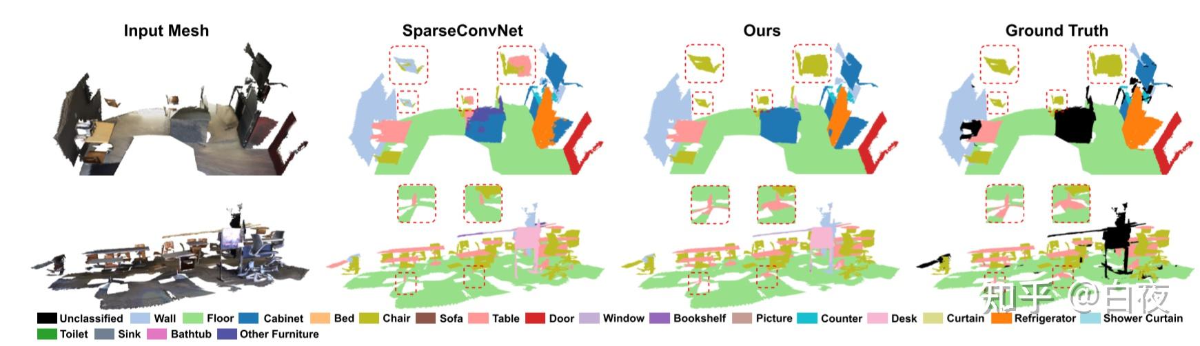 【论文精读】VMNet: Voxel-Mesh Network for Geodesic-Aware 3D Semantic Segmentation(ICCV 2021 Oral) - 知乎