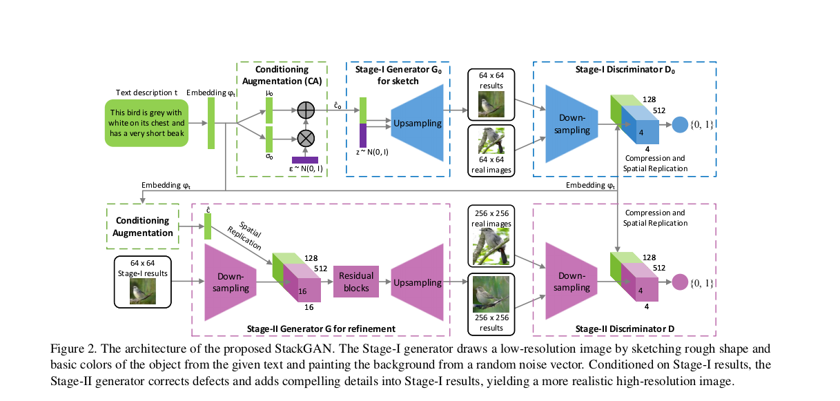 StackGAN简介 - 知乎