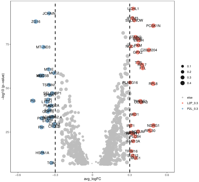 R绘图散点图添加文本注释 ggplot2+ ggrepel - 知乎