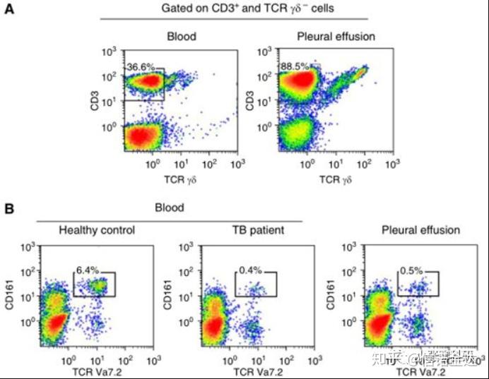 流式细胞术最全攻略：从protocol到问题解决 - 知乎