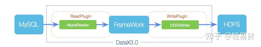 DataX介绍以及优缺点分析 - 知乎