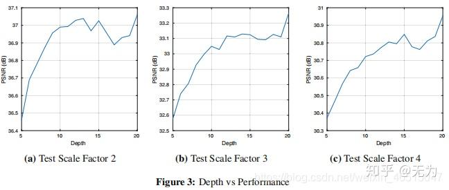 VDSR超分辨网络-详细分析 - 知乎
