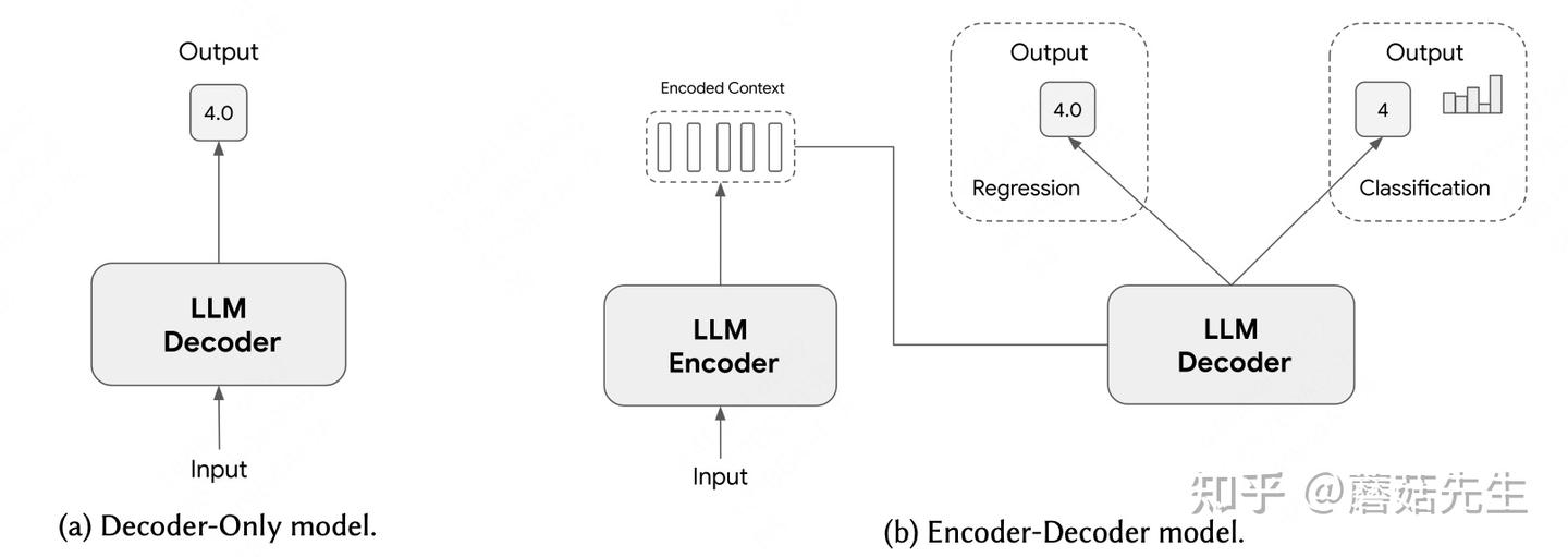 文献阅读：How Can Recommender Systems Benefit from Large Language Models: A Survey - 知乎