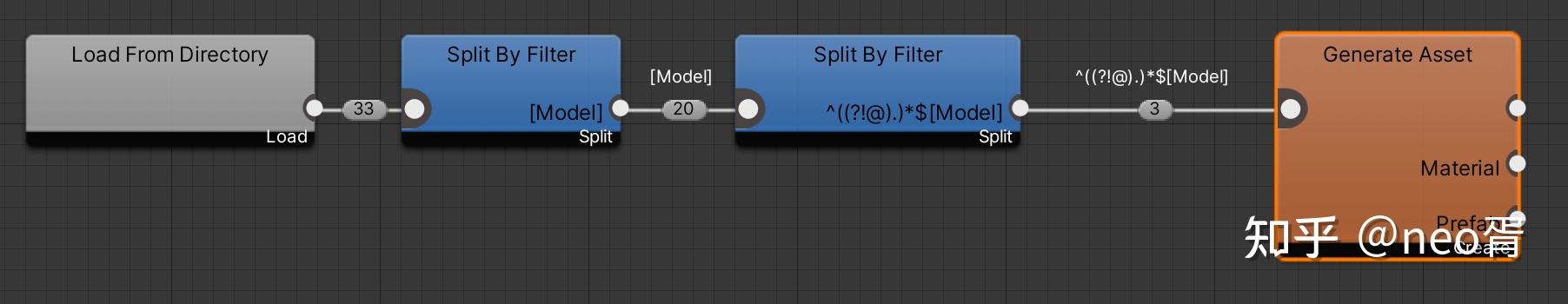 Unity3D 效率优化: 使用Asset Graph来构建资源工作流 - 知乎