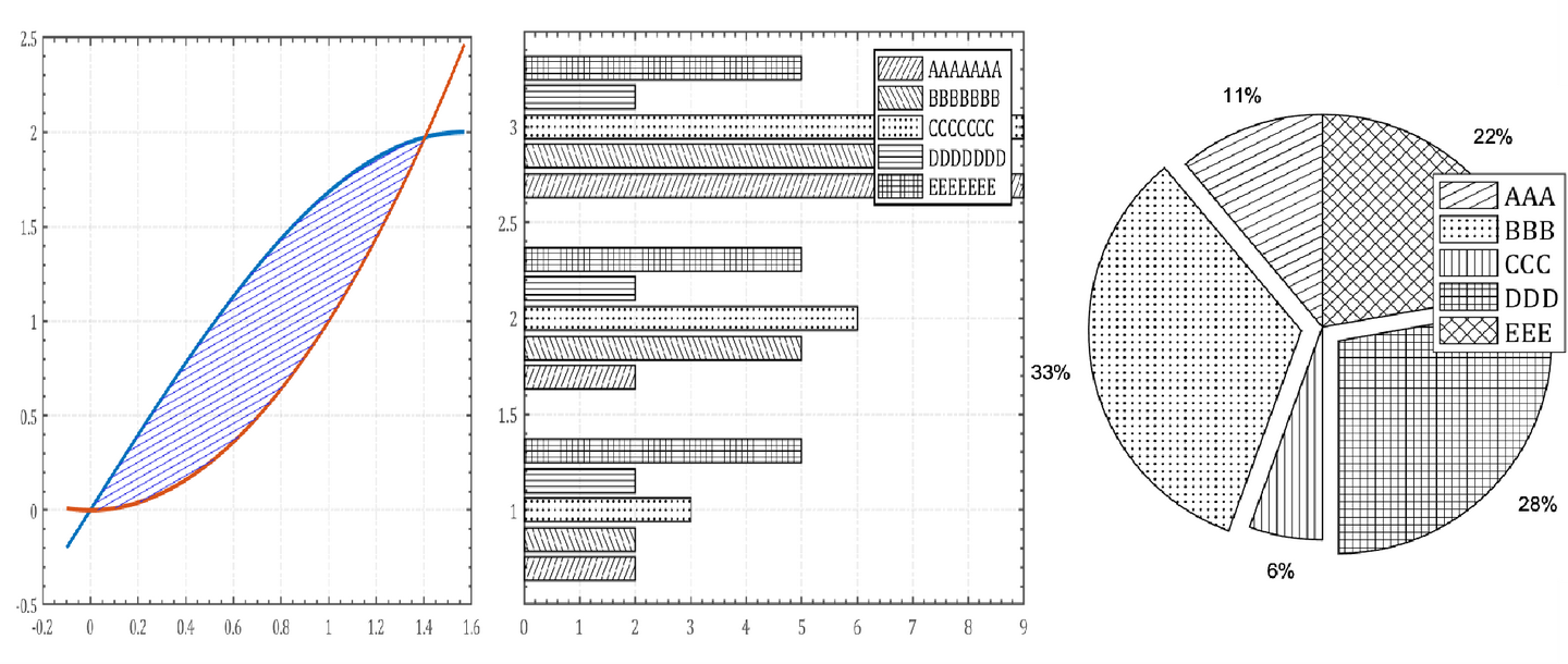 MATLAB | 面积图、饼状图、水平柱状图的斜线填充(阴影填充) - 知乎