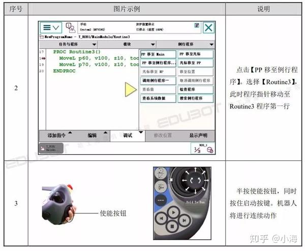 ABB知识点23 | 运动指令—— MoveL - 知乎