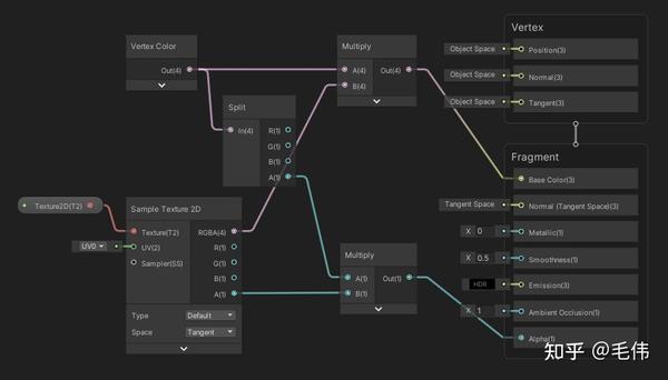 unity 2d sprite 投射 3d 光影 - 知乎