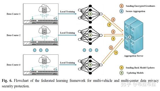 ChatGPT-Like Large-Scale Models for PHM: A Survey and Roadmaps | 类 ...
