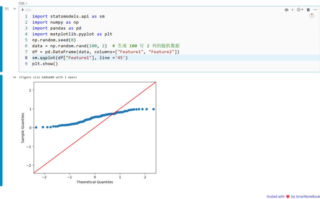 一文带你走进 Statsmodels：统计建模与分析的必备利器 - 知乎