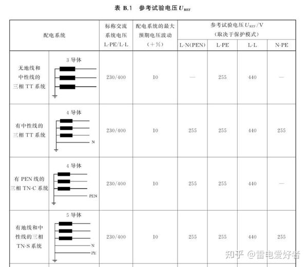 关于18802.11标准中TOV试验的一点疑惑 - 知乎