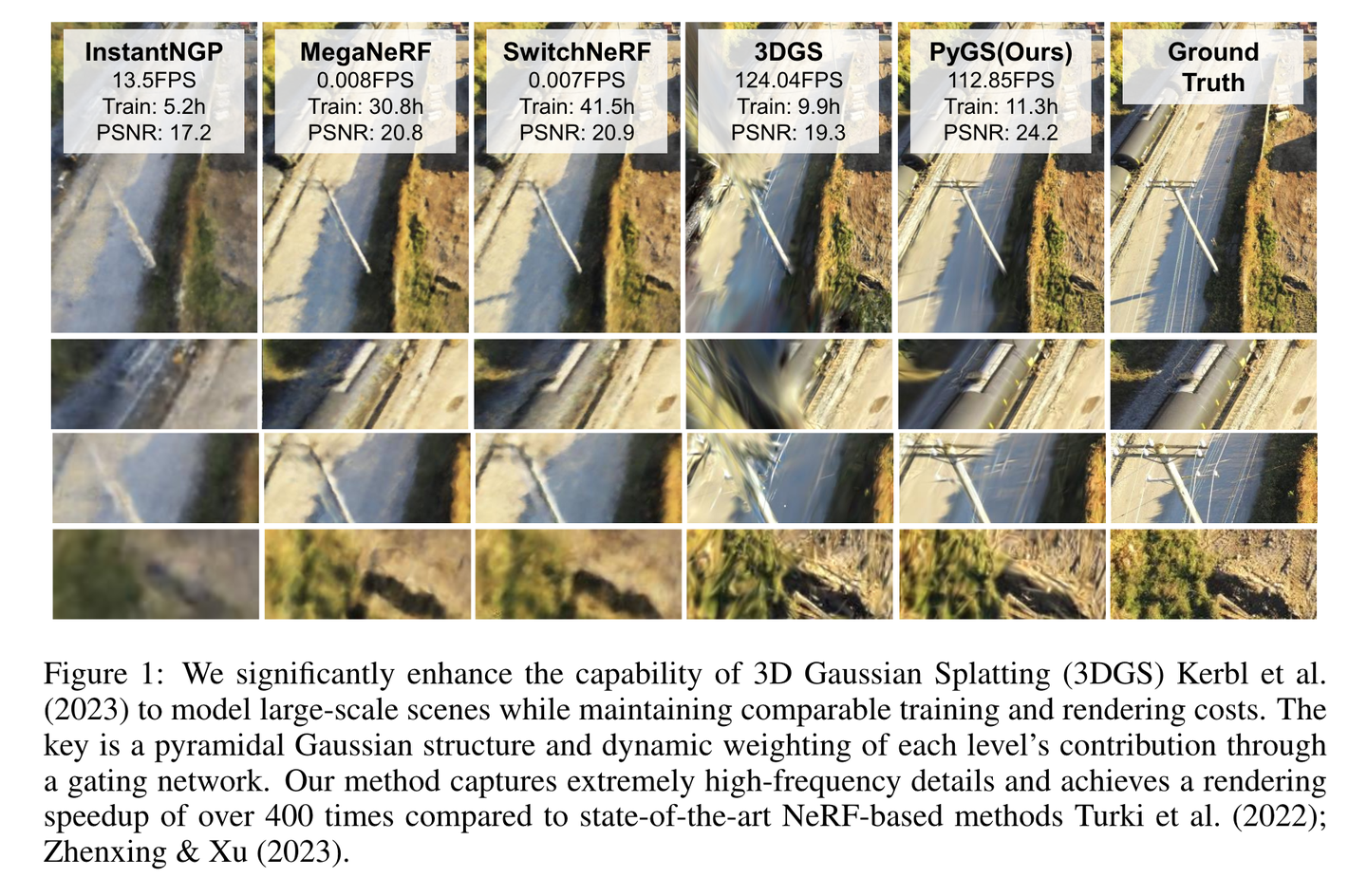 NeRF/3DGS&Beyond 05.28（稀疏动态血管重建、Diffusion4D、FeatSplat、F-3DGS、PyGS、GaussianFormer、GSDeformer ...