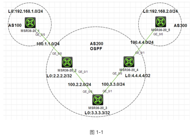 业务网段可以互通，解决BGGP路由黑洞问题 - 知乎