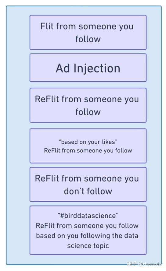 什么是Embedding？-彻底理解NLP中的表示学习 - 知乎