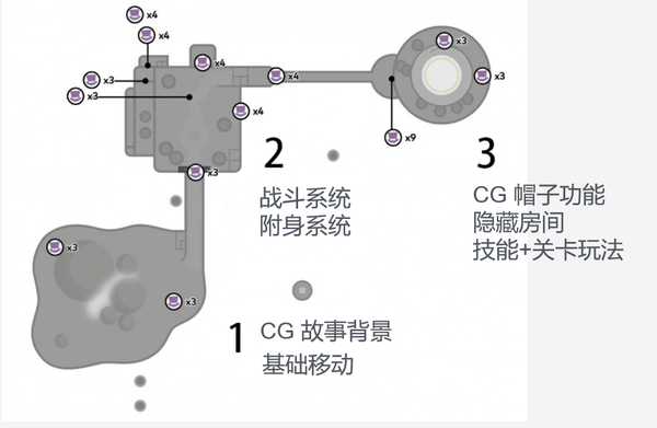 新手教程如何留住玩家？——FTUE设计方法 - 知乎