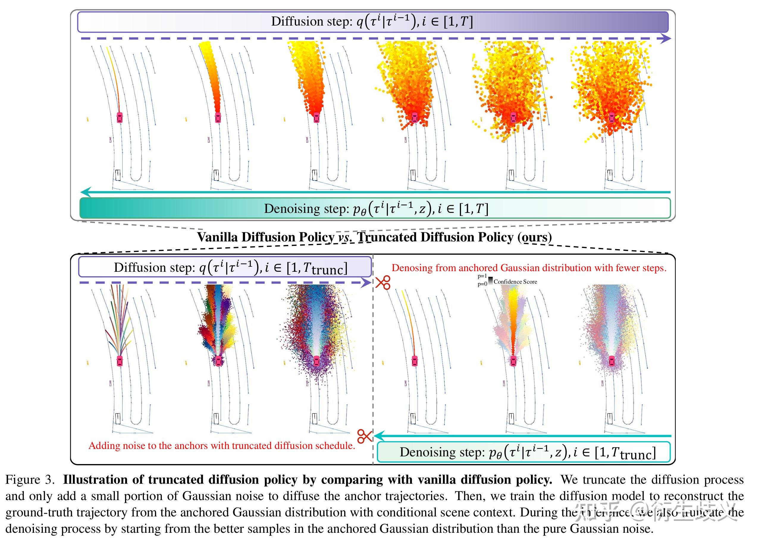 DiffusionDrive论文解读（快速理解版） - 知乎