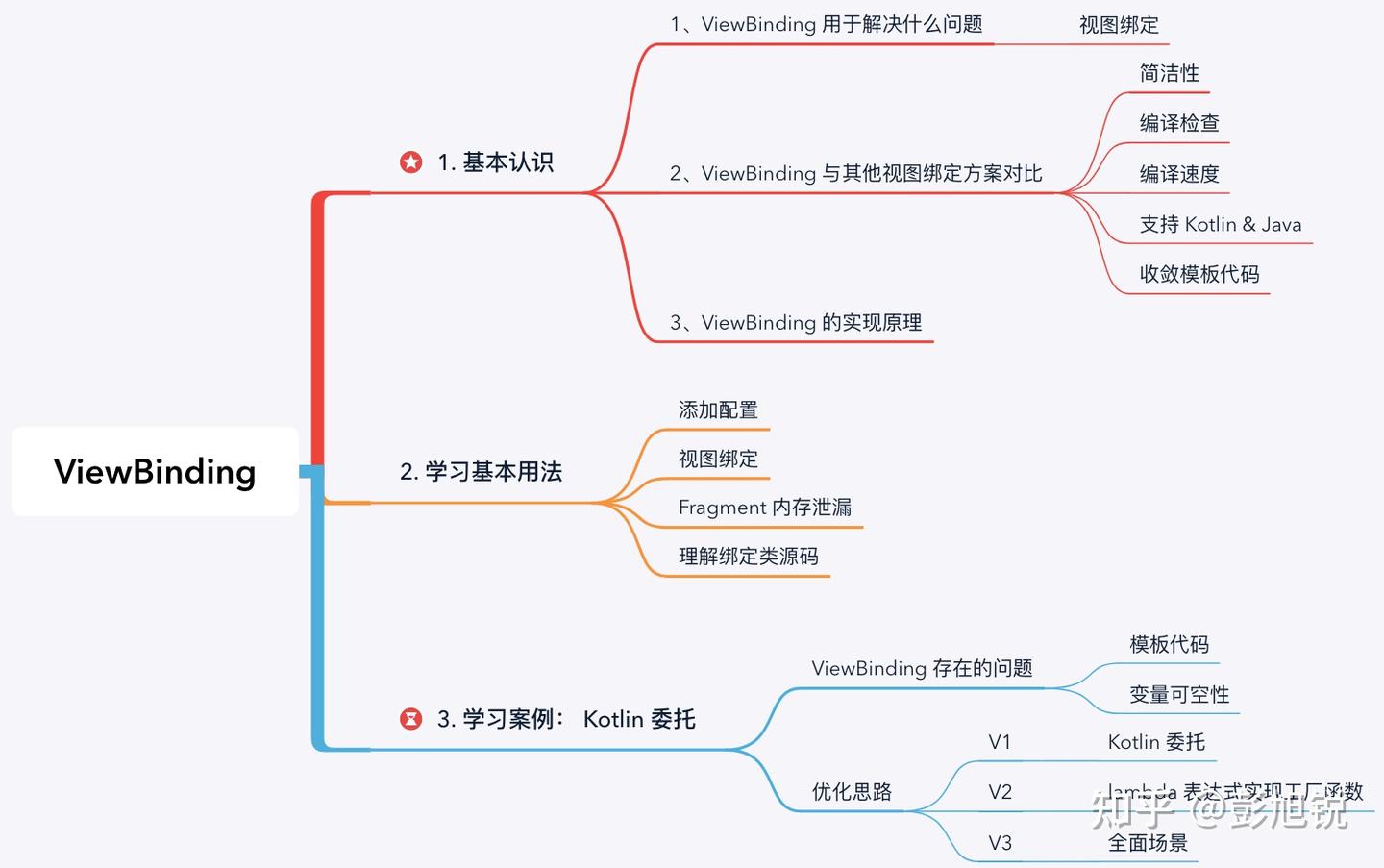 ViewBinding 与 Kotlin 委托双剑合璧 - 知乎