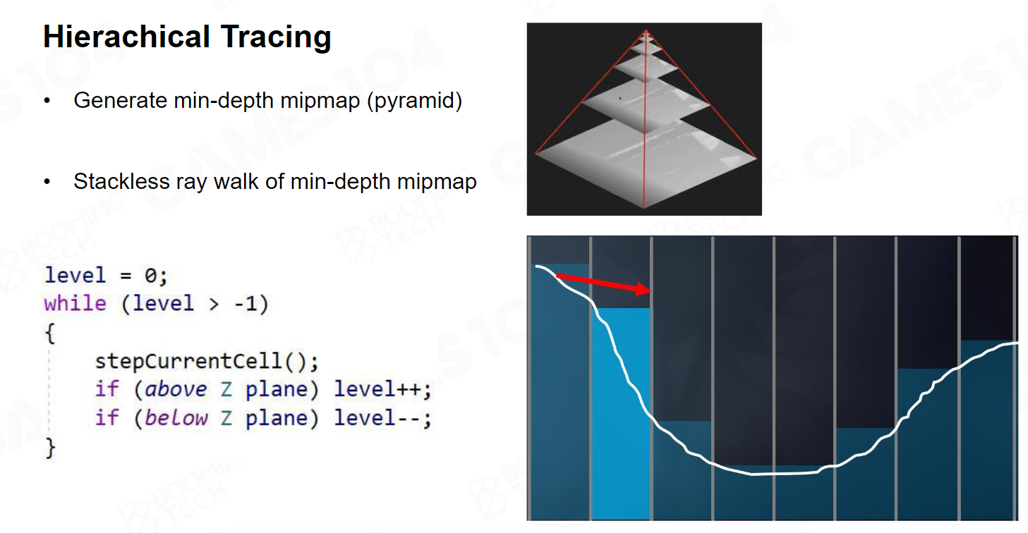 最强分析 ｜一文理解Lumen及全局光照的实现机制 - 知乎