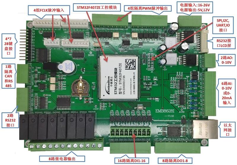 STM32F4型号芯片性能对比 - 知乎