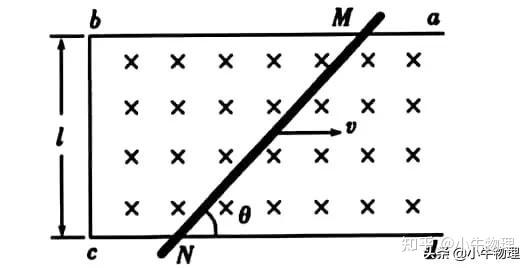 对感应电动势E=BLv的理解 - 知乎