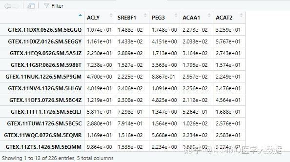GTEx数据库应用举例：人类肝脏基因表达的相关性（4） - 知乎