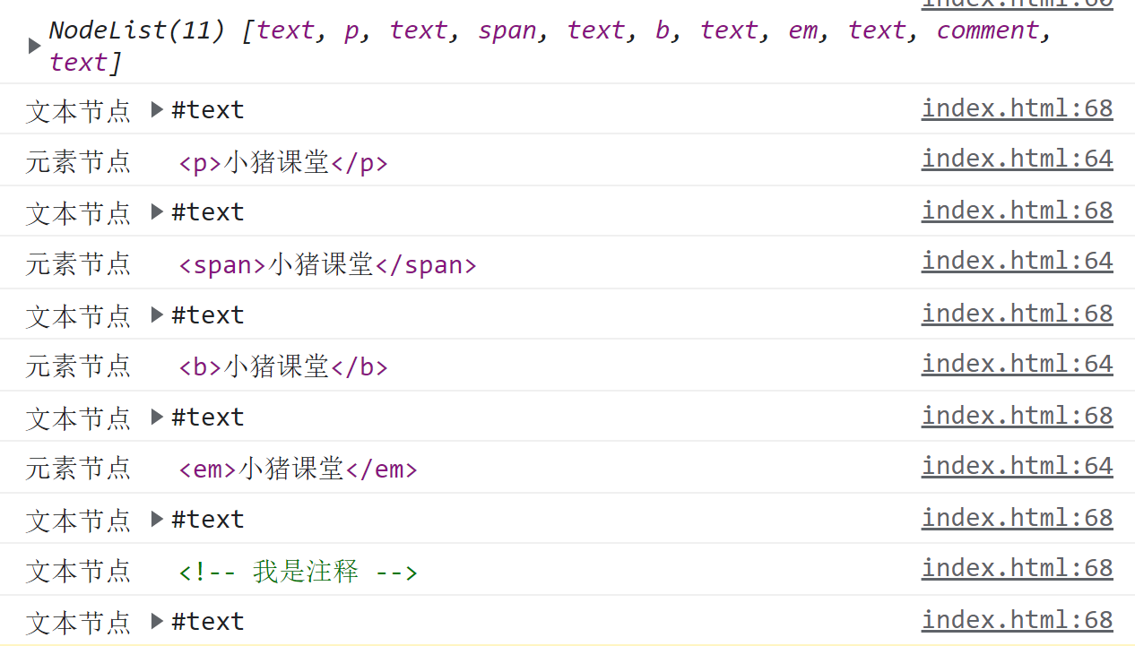 childNodes 和 children 有什么区别？ - 知乎