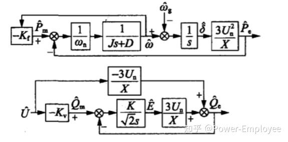 基于VSG的储能系统并网逆变器的建模与参数整定方法 - 知乎
