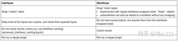 Nipype学习笔记（1）——Nipype的安装与基本概念 - 知乎