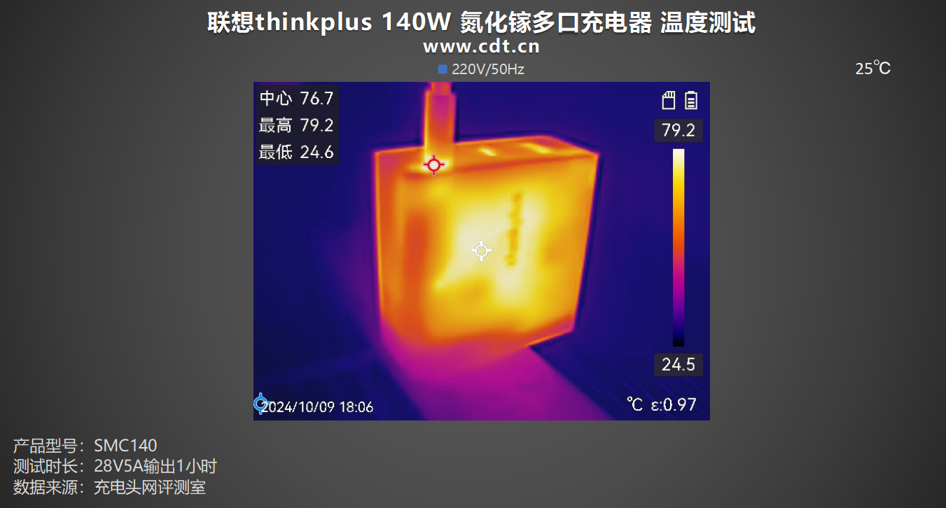 天生精悍、Buff叠满，联想thinkplus 140W 氮化镓多口充电器评测 - 知乎