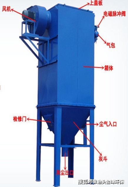 单机脉冲布袋式除尘器|DMC系列单机脉冲布袋式除尘器 - 知乎