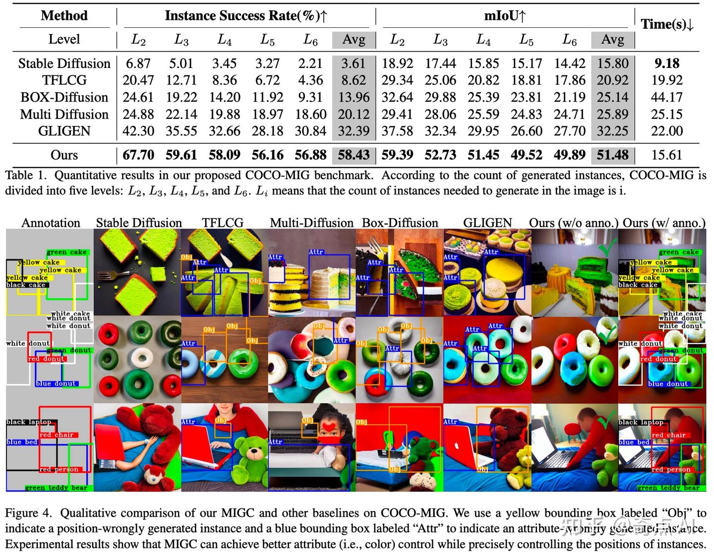 CVPR 2024 | MIGC：文本到图像合成的多实例控制 - 知乎