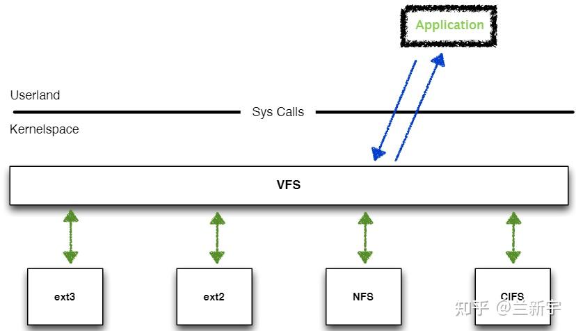 分布式文件系统之NFS - 知乎