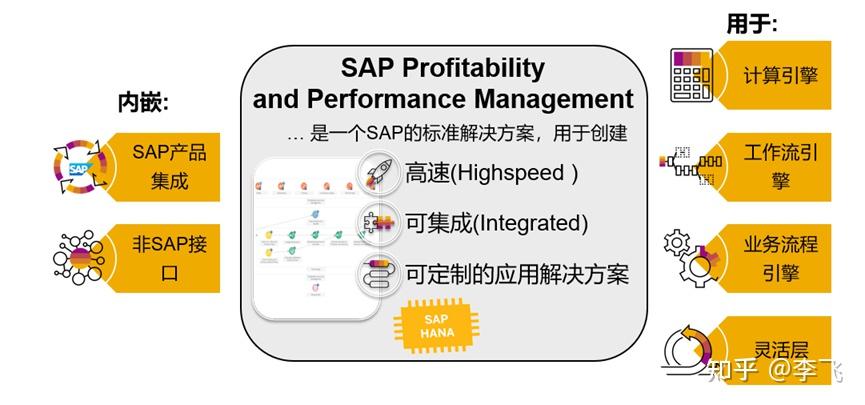 SAP PaPM那些事 - PaPM是什么 - 知乎