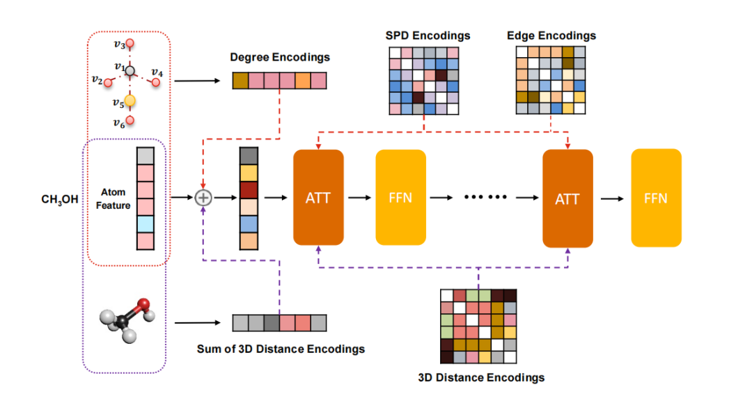 Transformer-M：一个能理解2D和3D分子的Transformer - 知乎