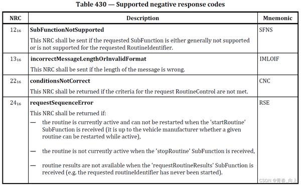 UDS - 14.2.1 RoutineControl (31) service - 知乎
