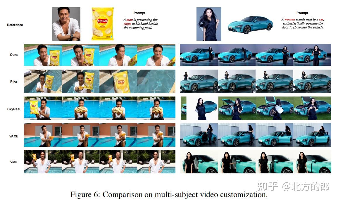 HunyuanCustom：多模态驱动的定制化视频生成架构，开启身份一致的新纪元 - 知乎