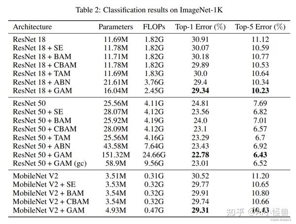 Yolov8加入CBAM、GAM、 ResBlock_CBAM多种注意力 - 知乎