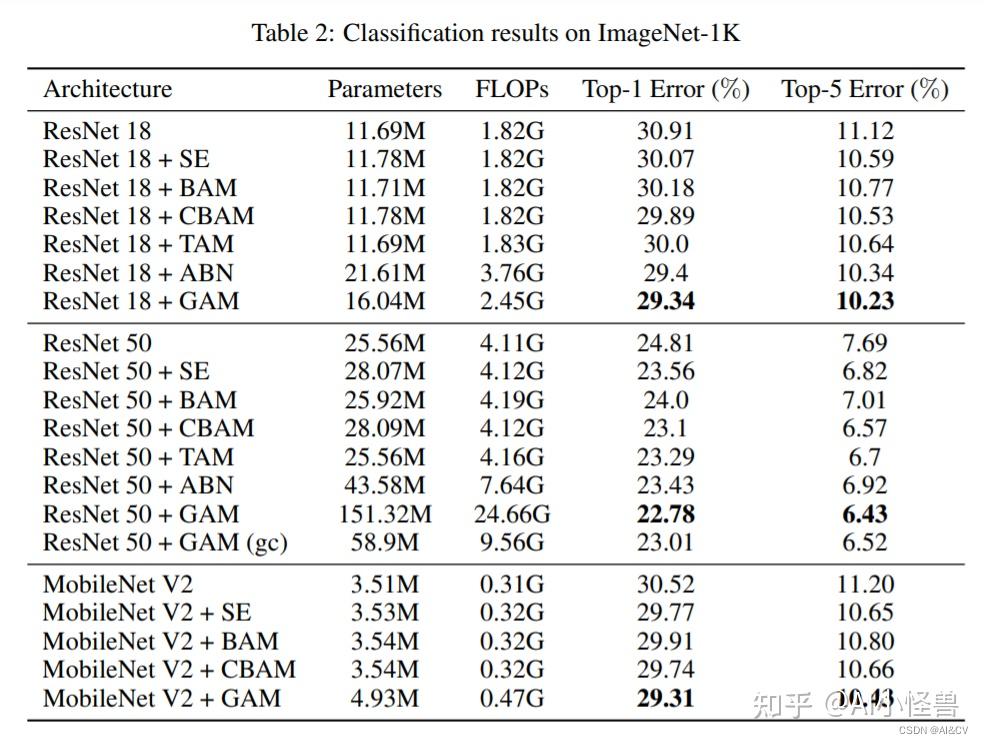 Yolov8加入CBAM、GAM、 ResBlock_CBAM多种注意力 - 知乎