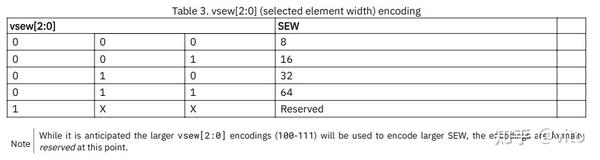 RISCV V扩展（二）Vector指令文档 - 知乎