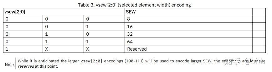 RISCV V扩展（二）Vector指令文档 - 知乎